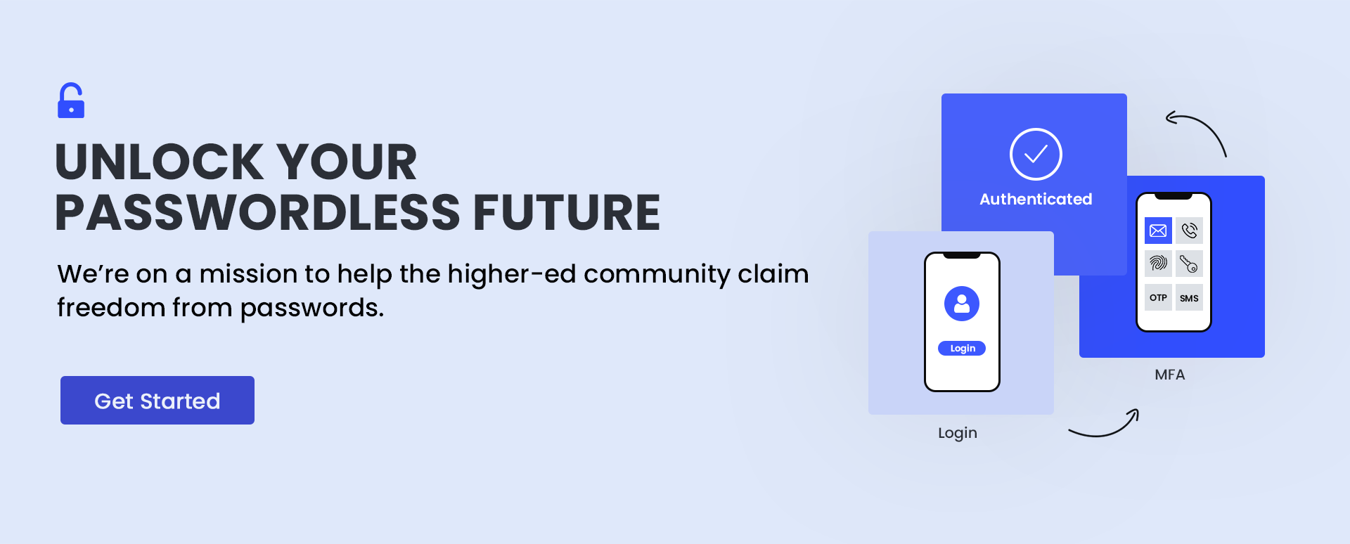 QuickLaunch – Identity Management